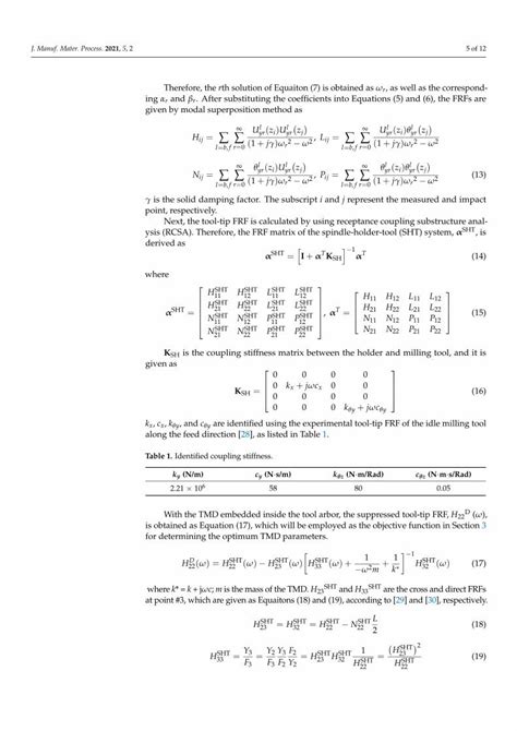 pdf optimization and tuning of passive tuned mass damper dokumen tips