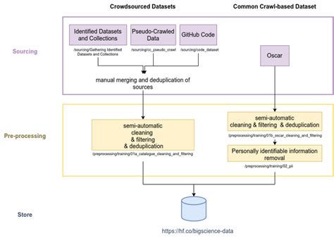 Llms训练的数据准备 知乎 Llms训练的数据准备 知乎