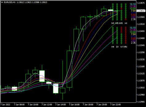 Fibonacci With MA Forex Indicator MT4