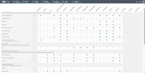 Control Access With Ziftone User Roles Zift Solutions