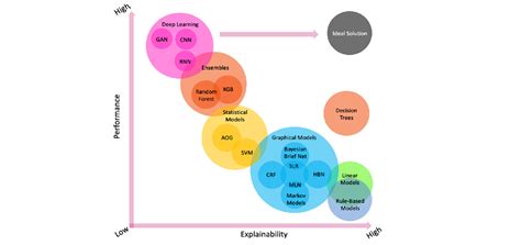 Algorithmic System Integrity Explainability Part 2 Complexity