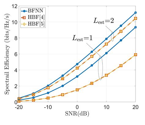 混合波束成形 基于深度学习的大规模天线阵列混合波束成形设计matlab代码、python代码实现）深度学习ps729 Ai编程社区