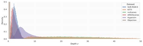 [2207 10660] Omni3d A Large Benchmark And Model For 3d Object