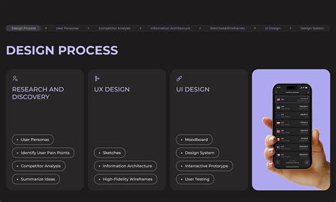 Currency Converter IOS Mobile App UI UX Case Behance