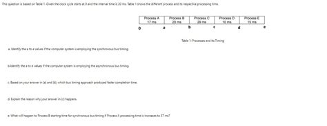 Solved This Question Is Based On Table 1 Given The Clock Chegg Com