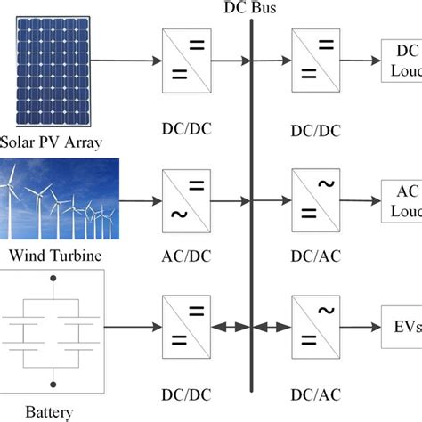 schematic diagram of a microgrid generation system with electric