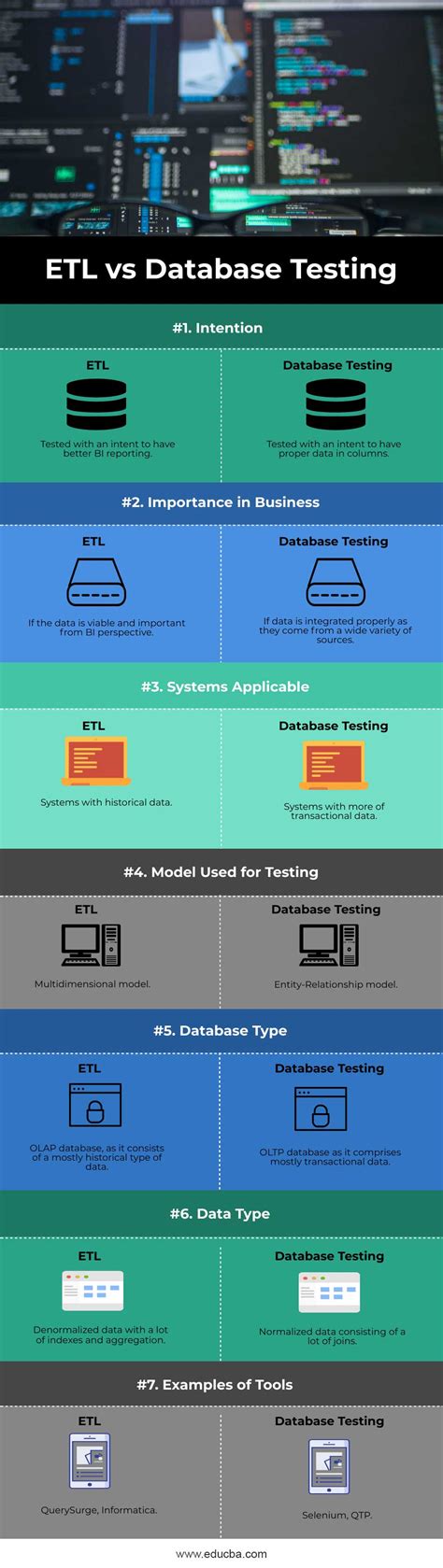 etl vs database testing top comparison to learn with infografics