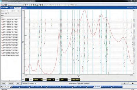 Structural Dynamics Testing Made Easy With Simcenter