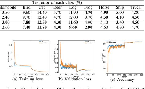Progressive Class Based Expansion Learning For Image Classification