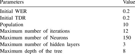 initial parameters used in the multiverse algorithm download