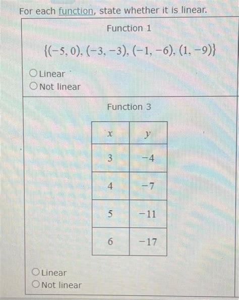 Solved For Each Function State Whether It Is Linear Chegg Com