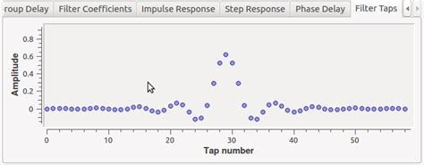 Replace Pyqwt With Pyqtgraph · Issue 1634 · Gnuradiognuradio · Github