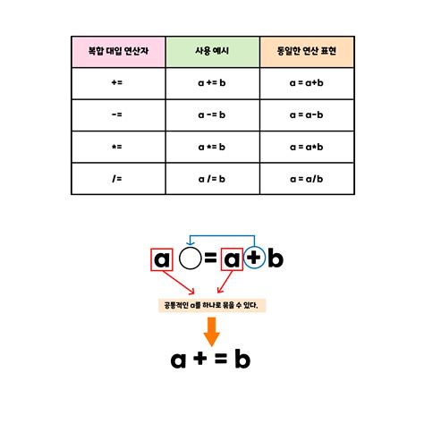 돌핀코딩 1540번 3씩 띄어세기