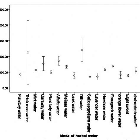 Gas Chromatographic Peaks Of Methanol And Benzene As The Internal