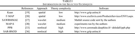Figure 1 from Benchmarking Framework for SAR Despeckling | Semantic Scholar