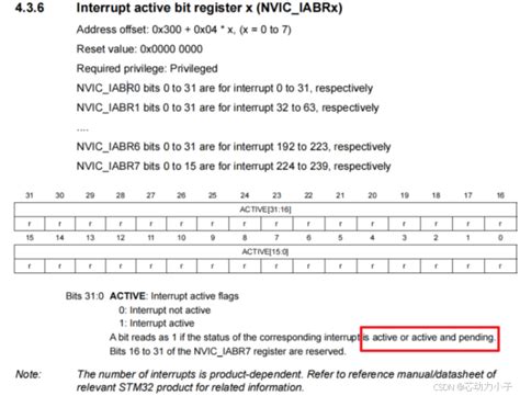 mcu开发学习记录5 中断学习与实践 hal库 key实现exti中断 stm32cubemx mcu中断 csdn博客