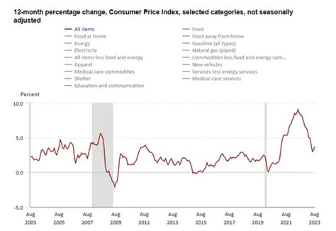 Cpi Definition And Meaning Explained For Beginners