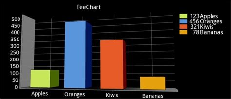 Steema Teechart For Android Preview Available