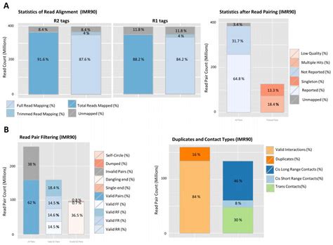 Hic Pro灵活的hi C数据处理软件 Csdn博客 Hic Pro灵活的hi C数据处理软件 Csdn博客