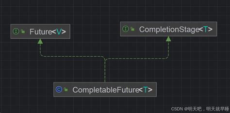 Java 中的 CompletableFuture异步编程的强大工具 completablefuture join CSDN博客
