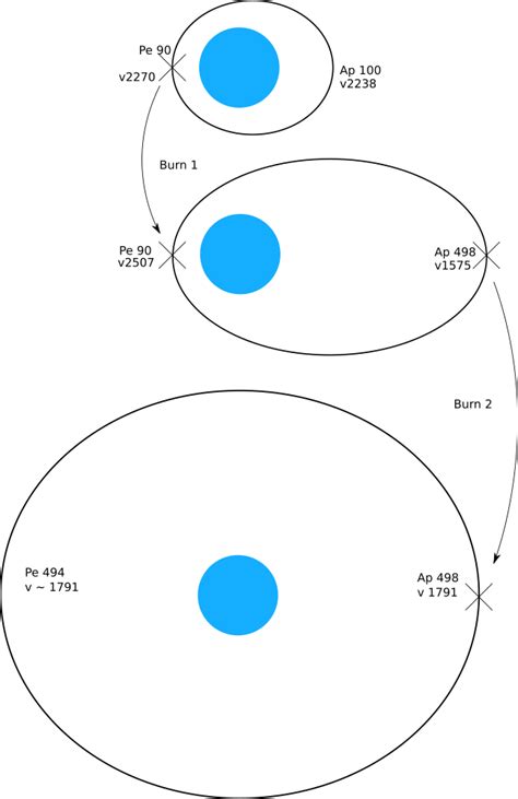 Seeking Help Understanding The Maths Required To Actually Launch Ships