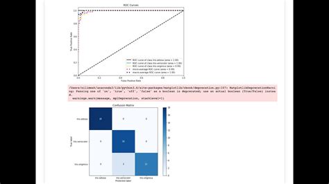 Machine Learning Classification In Python Random Forest Monte Carlo