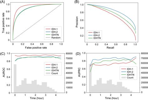 Real Time Dual Prediction Of Intradialytic Hypotension And Hypertension Using An Explainable