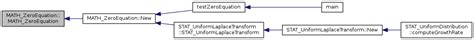 c main module for mmsd package math zeroequation class reference