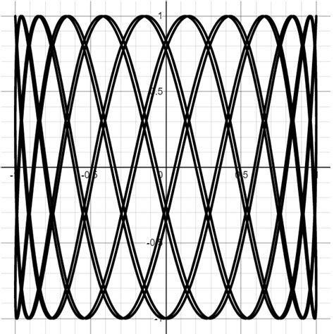 Graphing Calculator Drawing Lissajous Curves Justin Skycak