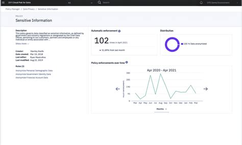 Ibm Cloud Pak For Data Software 2025 Reviews Pricing And Demo