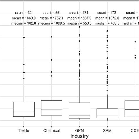 local clusters identified by spatial scan statistics a textile b