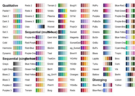 R Ggplot2 Intermediate Data Visualisation Uq Library Technology Training