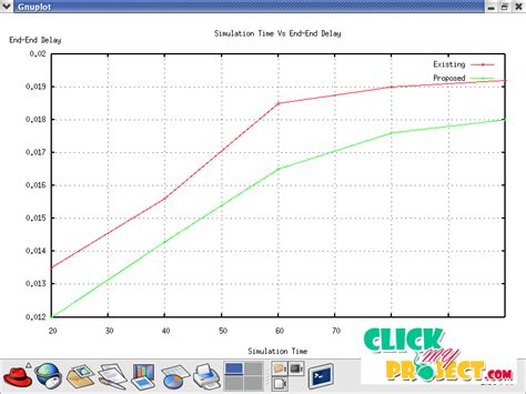 Geographic And Opportunistic Routing For Underwater Sensor Networks Clickmyproject