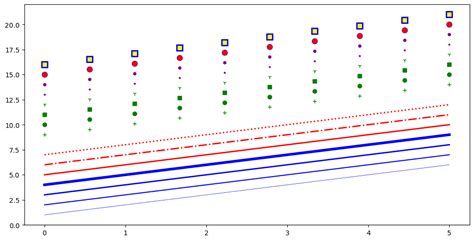 Lecture 9 Data Visualization With Matplotlib — Fall 2023 Python