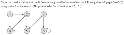 Solved Show The D And A Values That Result From Running