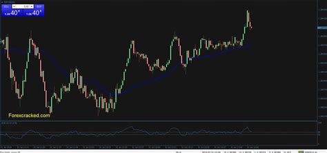 The Rsi Strength Binary Options Strategy Forexcracked