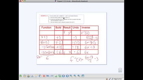 Inverse Function Table Decoration Examples