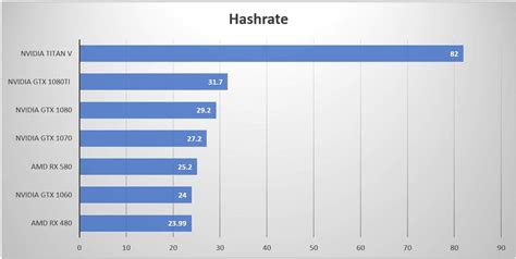 zcash mining on nvidia pascal gpus we benchmark and 40 off