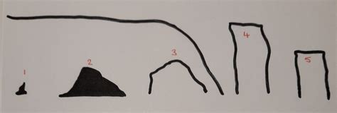 Learn About Caves Arches Stacks And Stumps Formation