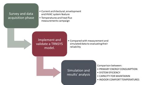 Study Process Flow Chart Download Scientific Diagram