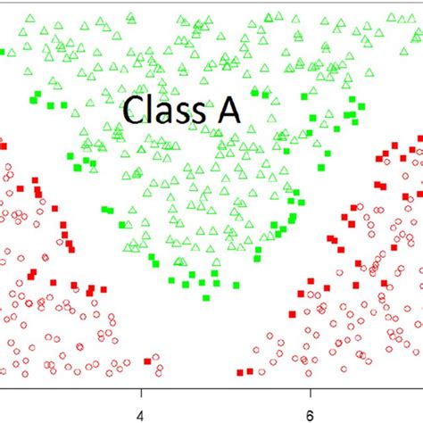 Biasvariance Decomposition Comparative Analysis On Test Errors Of