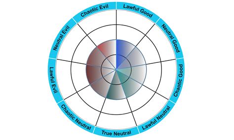 moral alignment test