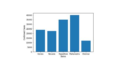 Solved Python Question Solve The Following Using The