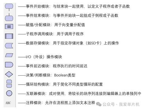 第一章 Proteus中arduino的可视化程序