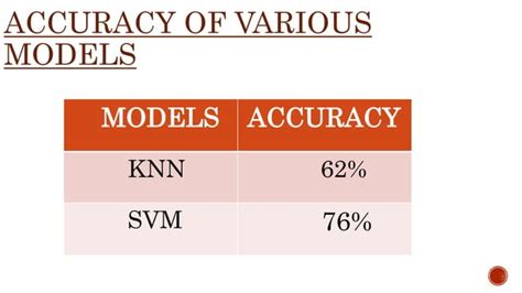 Telecom Churn Prediction Presentation Pptx Computing Technology And Computing