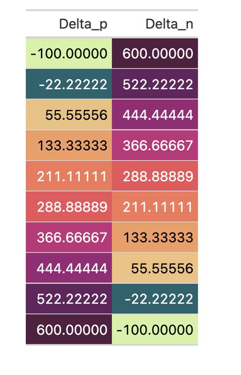 If Statement R Gt Package Choose Colorpalette Accodring To Value In