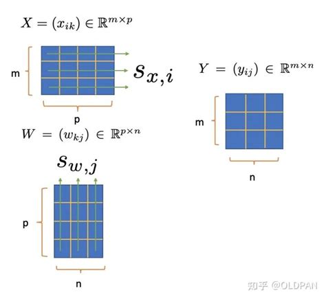 神经网络int8量化部署实战教程 Csdn博客