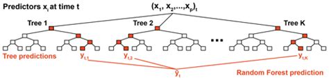 amt machine learning calibration of low cost no2 and pm10 sensors