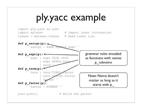 Python PLY Programming 4 1 Python YACC Example