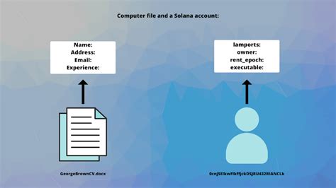 What Is The Solana Account Model